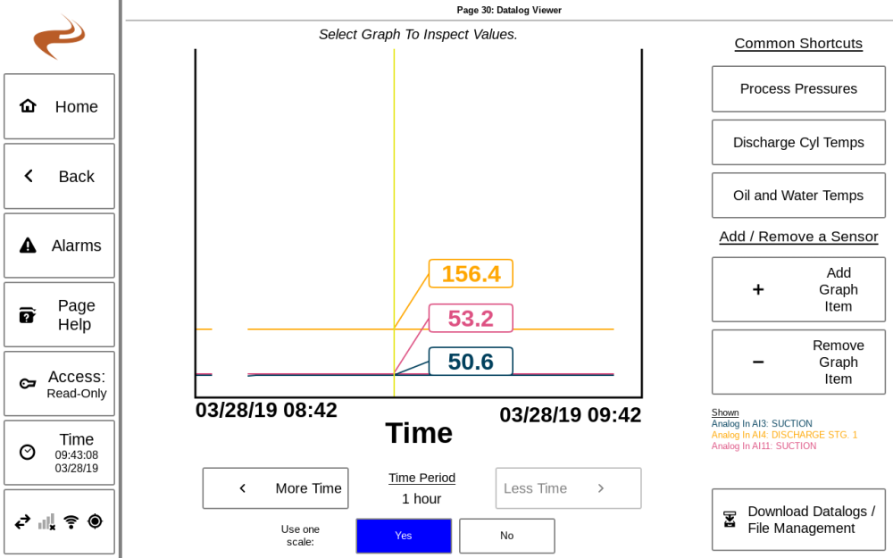 DCT Datalogs - EMIT Controls