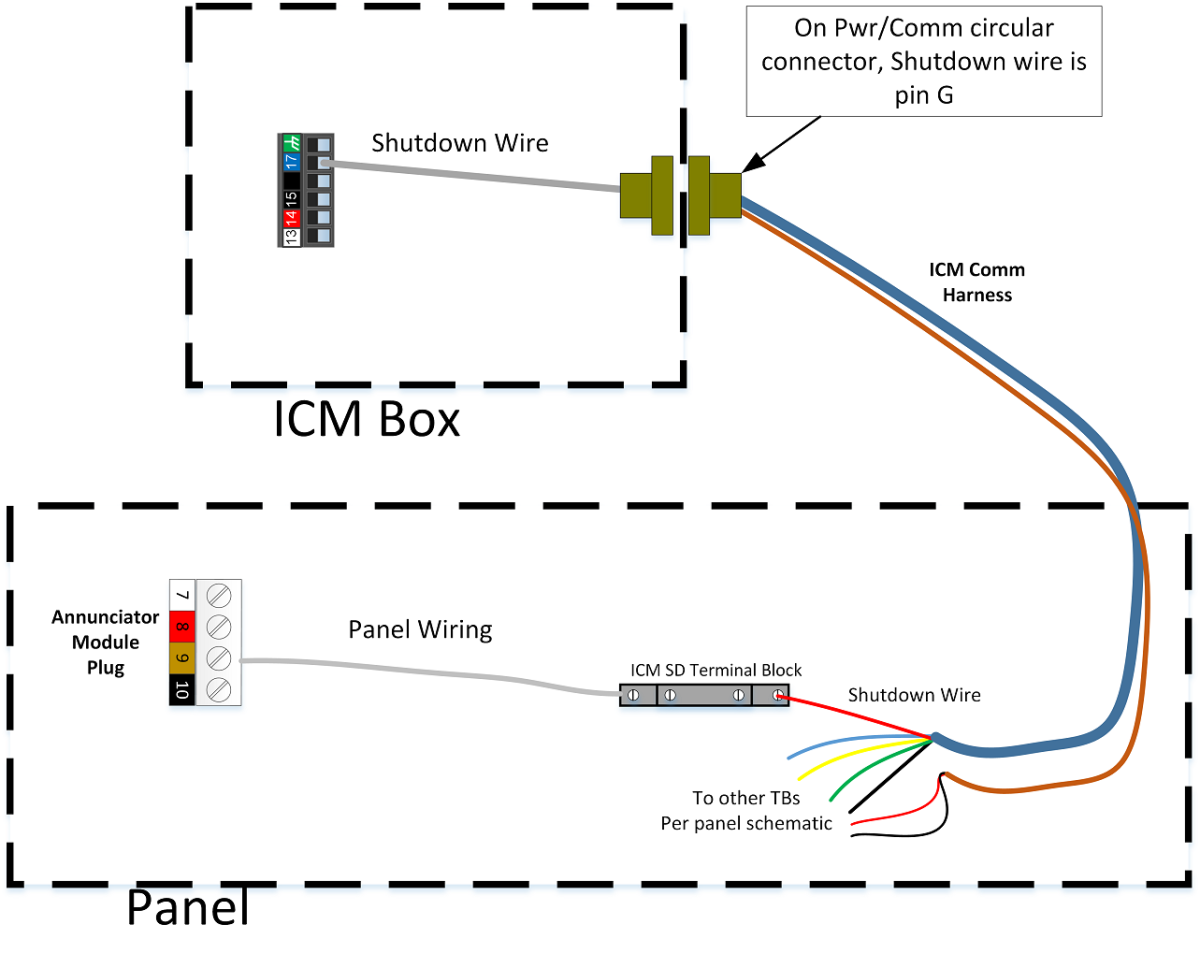 Troubleshooting - EMIT Controls