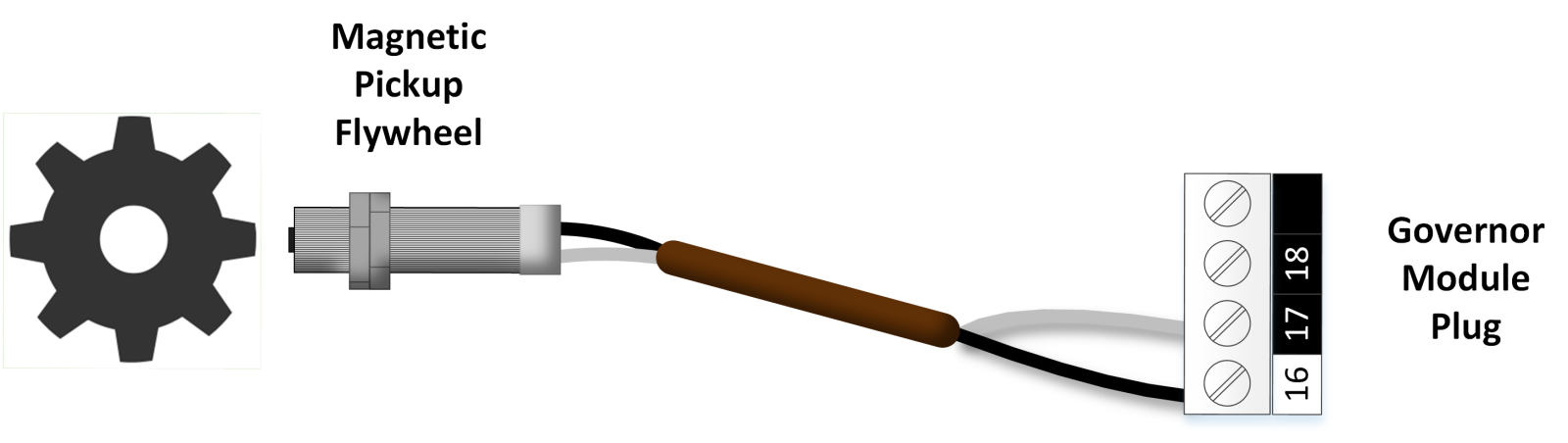 Troubleshooting - EMIT Controls