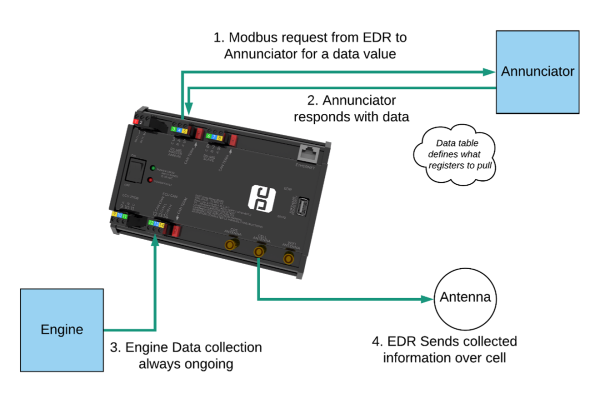 File:Edr-concept-diagram.png - EMIT Controls