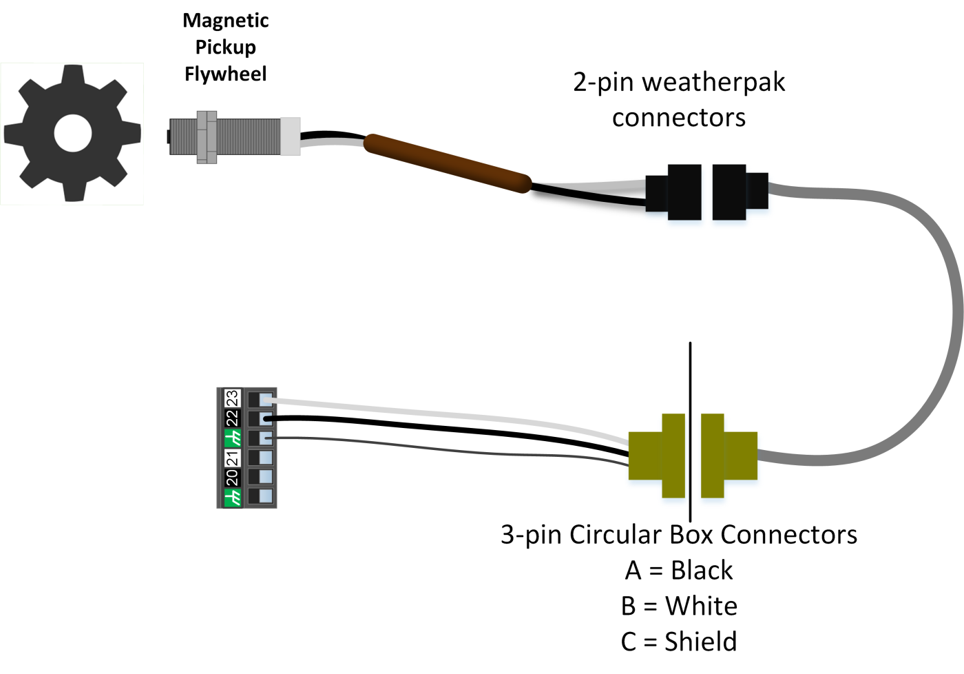 Troubleshooting - EMIT Controls