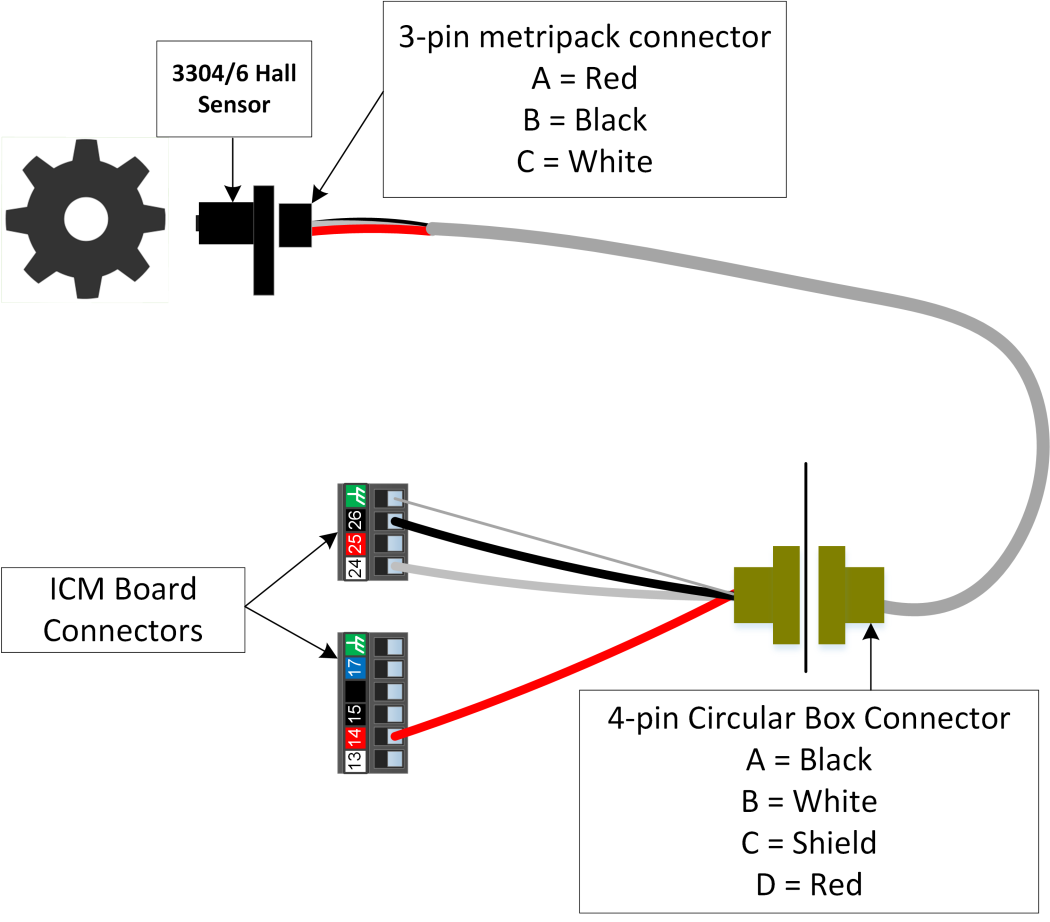 Troubleshooting - EMIT Controls
