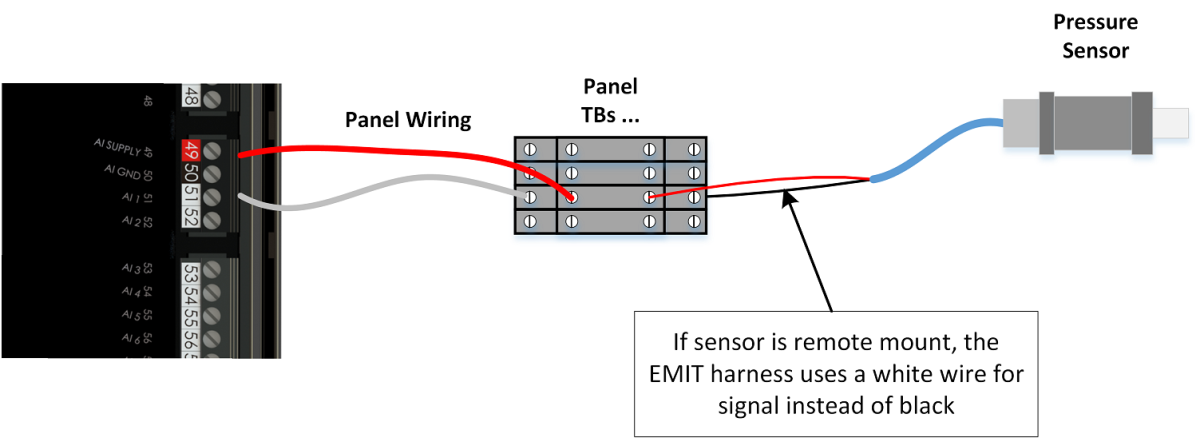 Troubleshooting - EMIT Controls