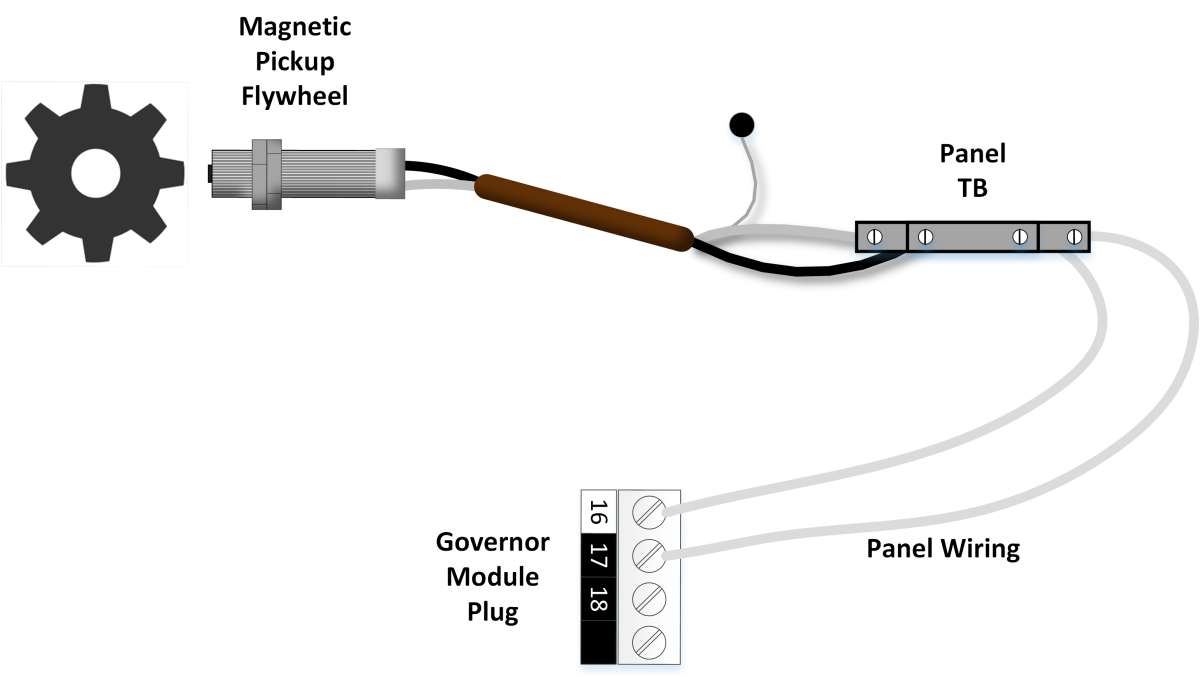 Troubleshooting - EMIT Controls