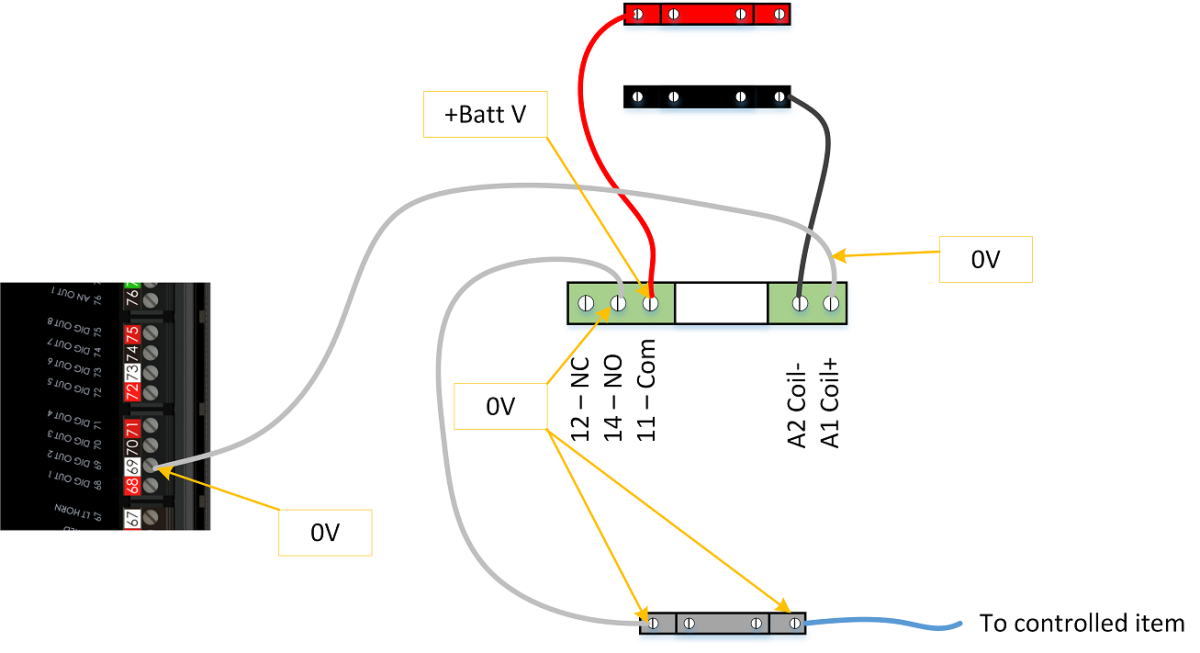 Troubleshooting - EMIT Controls